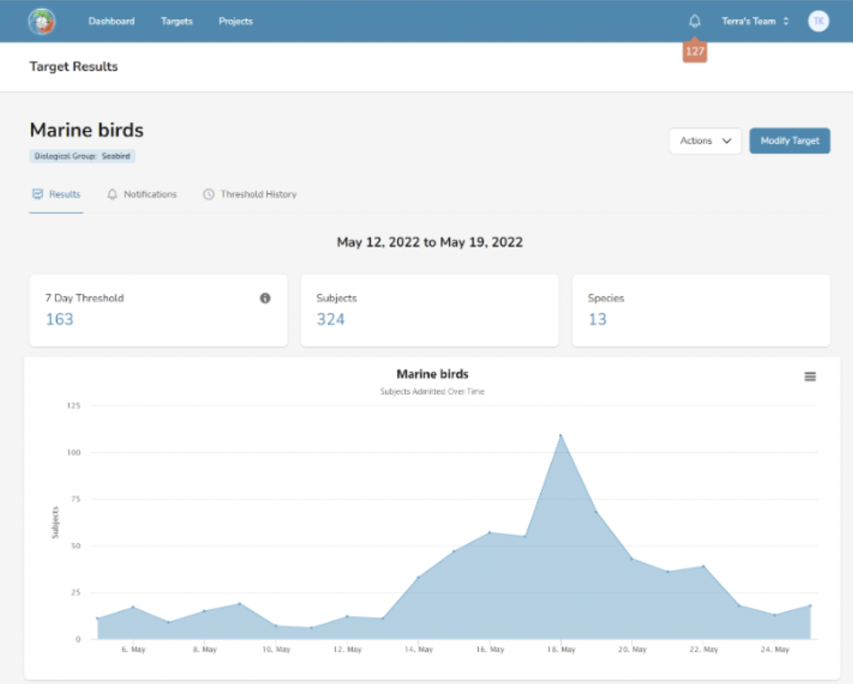 WildAlert coming soon to Florida | School of Veterinary Medicine
